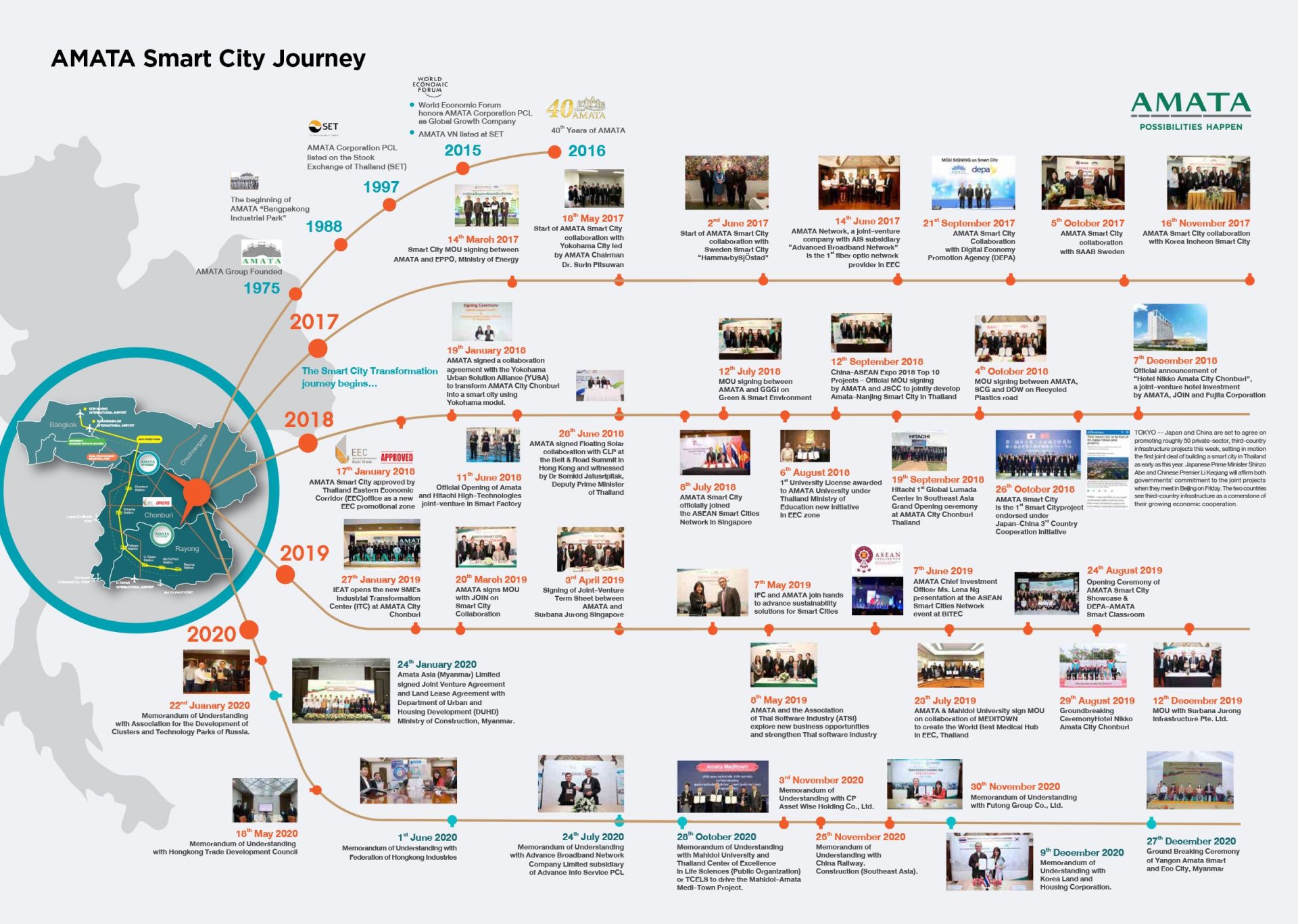 AMATA - Creating Value for Society